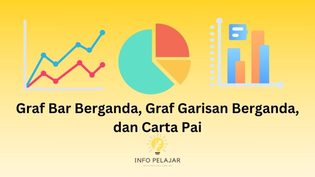 Graf Bar Berganda, Graf Garisan Berganda, dan Carta Pai - Info Pelajar