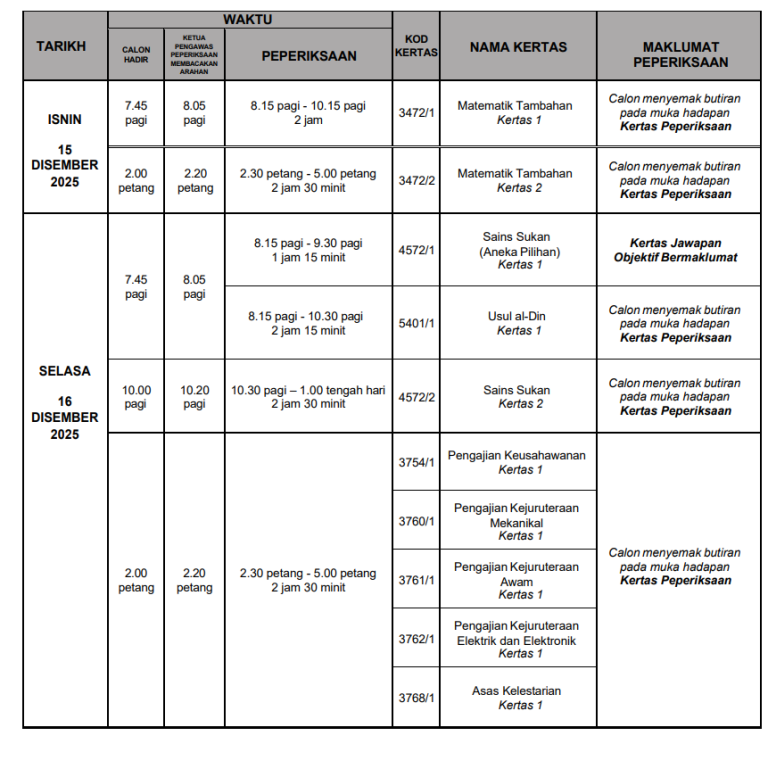 Jadual Lengkap SPM 2025 (Bermula 25 November 2025)